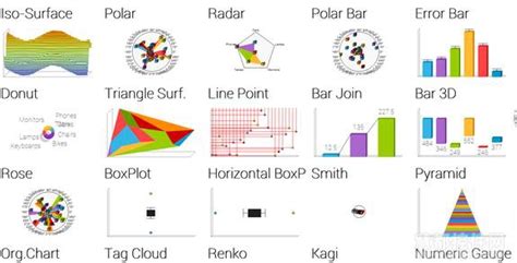 Teechart图表库2dand3d图表一览teechart Radar Csdn博客