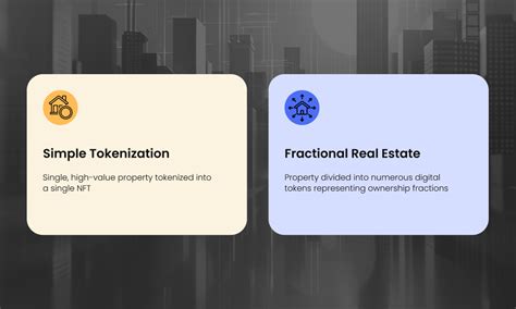 Real Estate Tokenization Answering All Questions 2025