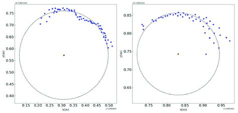 Dbh With Incomplete Data Fitting Download Scientific Diagram
