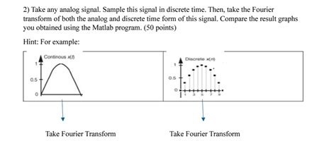 Solved Take Any Analog Signal Sample This Signal In