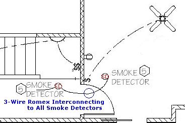 Block Diagram Of Smoke Detector Alarm Circuit Simple Smoke D
