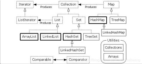 Collection类collection获取第一个元素 Csdn博客