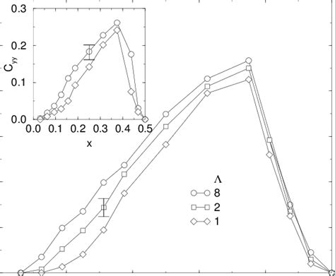 Superconducting Order Parameter χsc As A Function Of Pair Density And