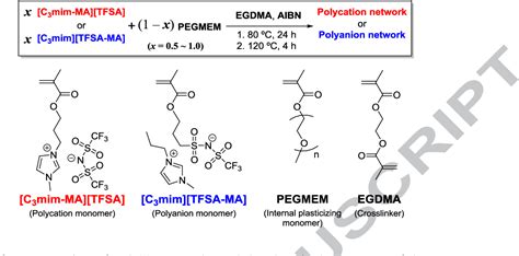 Figure 2 From Ionic Polymer Actuators Using Poly Ionic Liquid Electrolytes Semantic Scholar