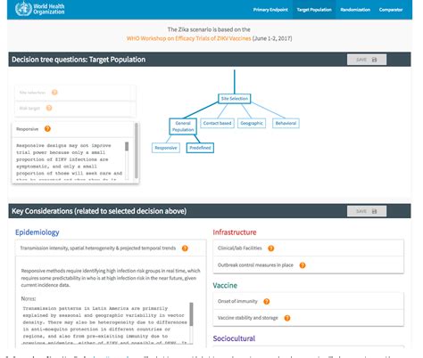 Pdf An Online Decision Tree For Vaccine Efficacy Trial Design During