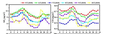 Javascript Echarts Legend Segmentfault