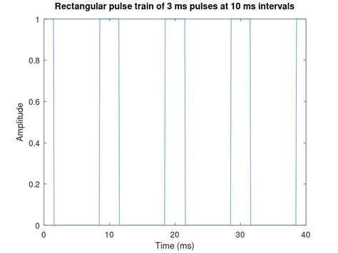 Function Reference Rectpuls