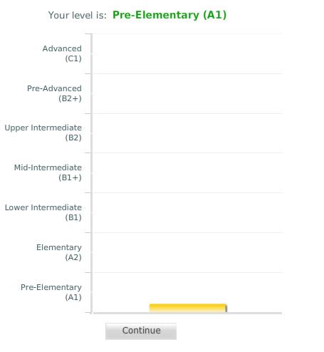 Javascript Google Column Chart With String Labels Stack Overflow