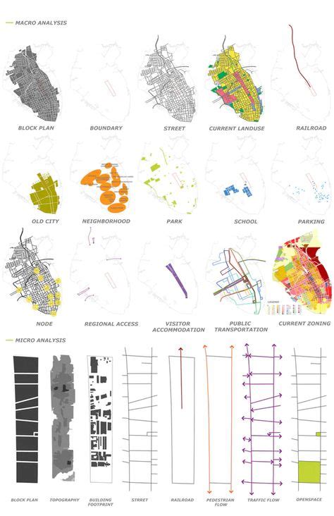 Urban Block Analysis