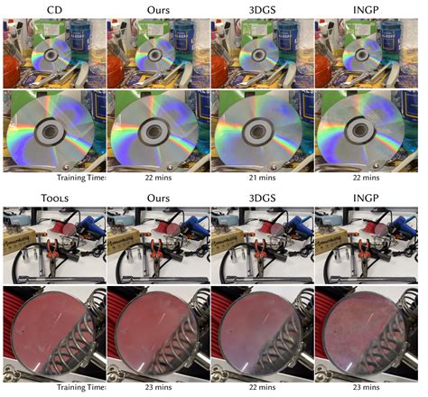 N Dimensional Gaussians For Fitting Of High Dimensional Functions