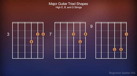 Guitar Triad Shapes For Beginners Beginner Guitar Hq