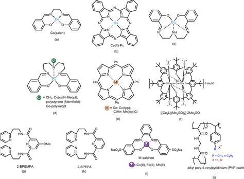 Examples Of Transition Metal Complexes And Ligands Used In The