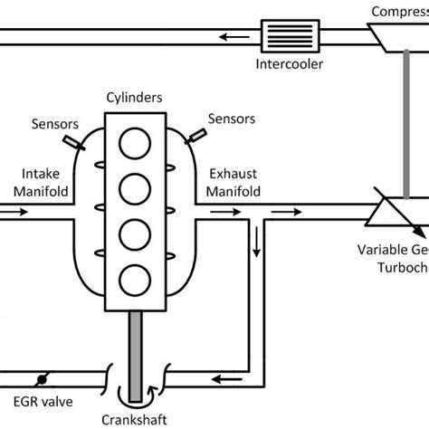 A Schematic Picture Of Air Intake System Download Scientific Diagram