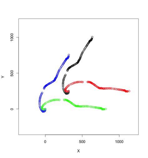 R Rotate Graph By Angle Stack Overflow