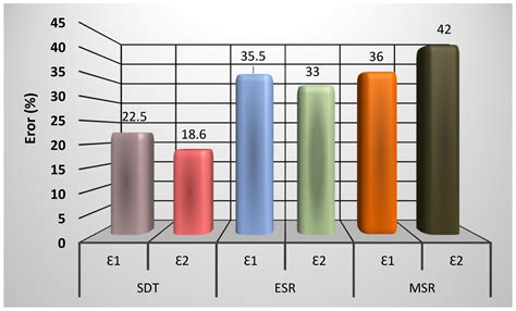 Metals Free Full Text Experimental And Numerical Investigation Of Forming Limit Diagrams