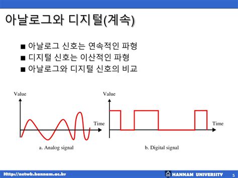 Ppt 4 장 신호 Signals Powerpoint Presentation Free Download Id932909