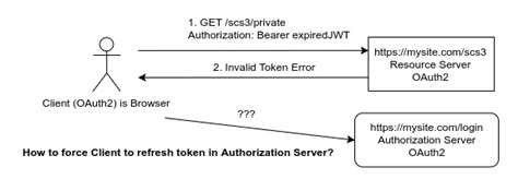 Authentication How To Silently Refresh Expired Jwt Token With Oauth2