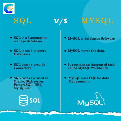 Chronospark Solutions On Linkedin Sqlvsmysql Databasemanagement Techinsights Sql Mysql