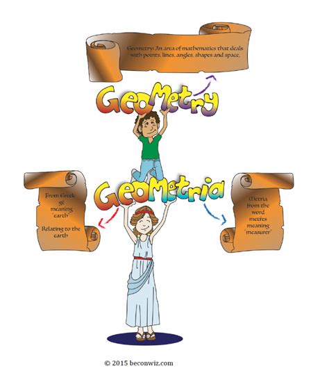 Exploring Geometry Beconwiz