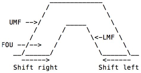 An Improved Bee Colony Optimization Algorithm Using A Sugenotakagi