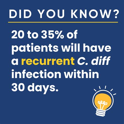C Diff Nursing Interventions Straight A Nursing