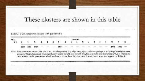The Structure Of English Syllable 1 What