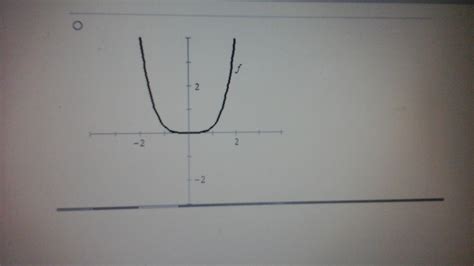 Solved Use The Graph F To Sketch The Graph Of F Chegg