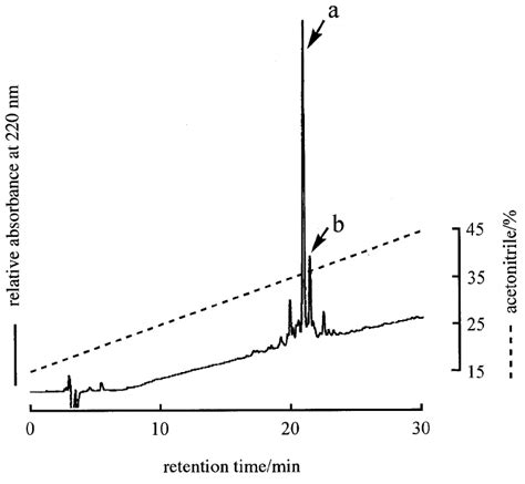 Rp Hplc Elution Profile Of A Crude Preparation Of Serpo 3 H 2 2
