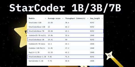 Muhtasham O On Linkedin Edge Code Generation With Starcoder 🚀