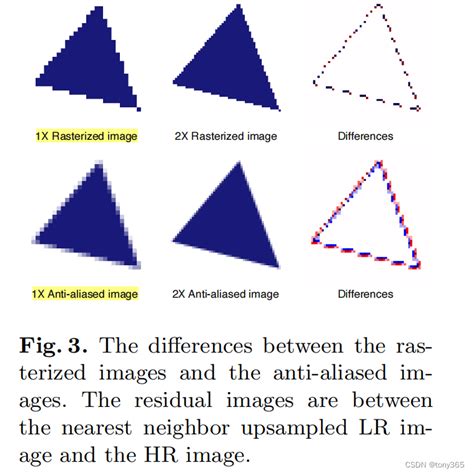图像超分辨率：优化最近邻插值super resolution by predicting offsets super resolution