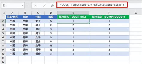 Excel如何用rank函数排名(rankavg函数和rankeq函数使用方法) 天天办公网 Excel如何用rank函数排名(rankavg函数和rankeq函数使用方法) 天天办公网