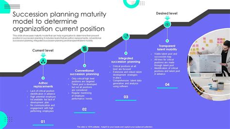 F1056 Succession Planning Maturity Model To Determine Succession