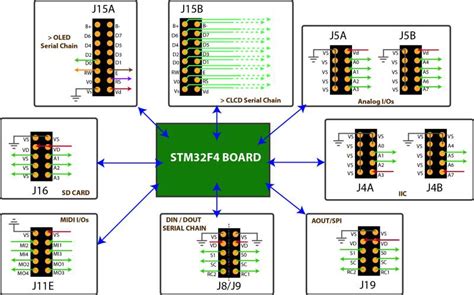 Stm32f4 Module [midibox]