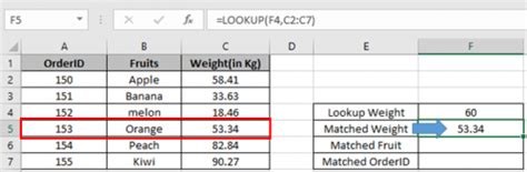 How To Use LOOKUP Function In Excel