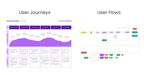 user journeys and user flows
