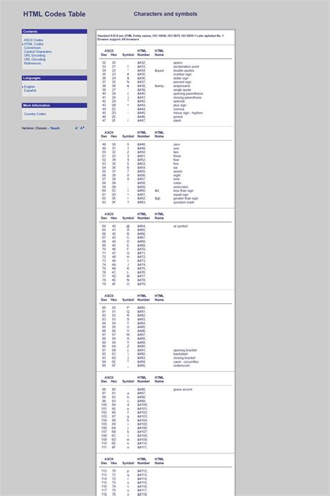Html Codes Table Css Cheat Sheet Cheat Sheets Html Css Cheating