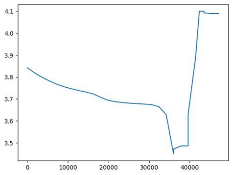 Speeding Up The Solvers — Pybamm V235 Manual