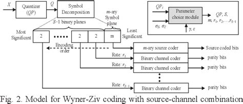 Figure 1 From Tables For Practical Wyner Ziv Coding Of Laplacian Sources Semantic Scholar