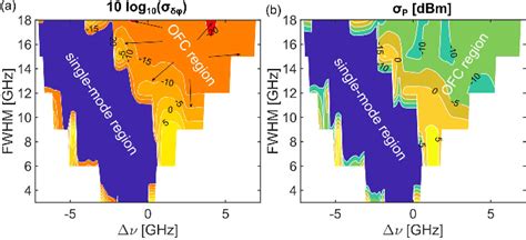 Figure 1 From Optical Frequency Combs In External Cavity Sin Hybrid Lasers Semantic Scholar
