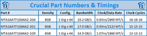 A Close Up Look And Discussion Of Crucial S Upcoming DDR4 Memory