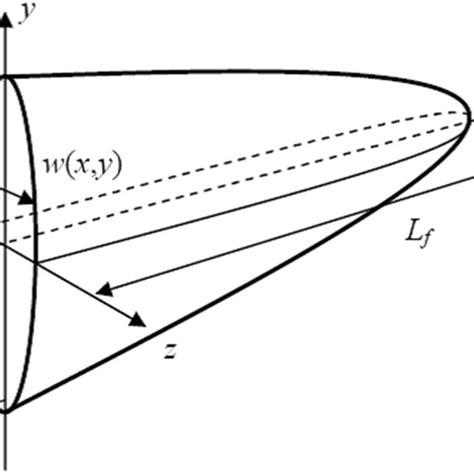 three dimensional fracturing model download scientific diagram