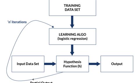 Shrinking Machine Learning Down To IoT Size Embedded Computing Design