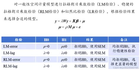 笔记：空间计量模型（从0到1，纯小白，欢迎指正） csdn博客