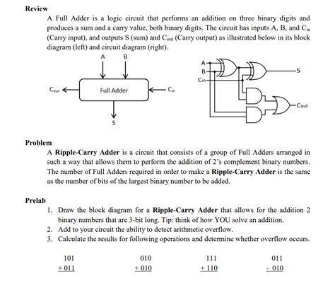 Solved Review A Full Adder Is A Logic Circuit That Performs