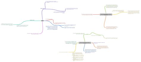 trees binary tree traversals and related properties searching and…