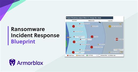 Ransomware Response Plan Template