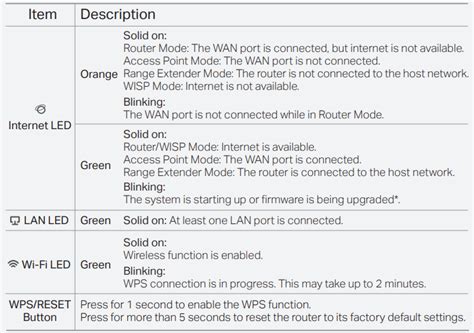 Tp Link Tl Wr841n Tl Wr840n Wireless N Router Manual Manualslib