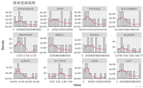 r语言可视化 多列数据核密度 时序图 带时间序列的核密度图 csdn博客
