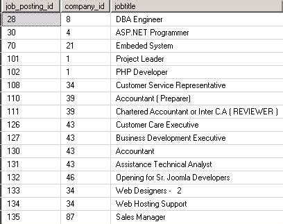Sql Server How To Fetch Data From Two Tables Stack Overflow