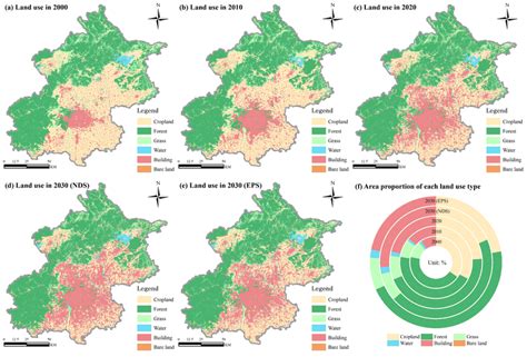 Spatial Distribution Of Land Use Types And Area Proportion Of Each Download Scientific Diagram